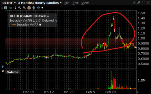 Closing ULTHF trade 17.8% - 13 days - Jeremy WhittakerJeremy Whittaker